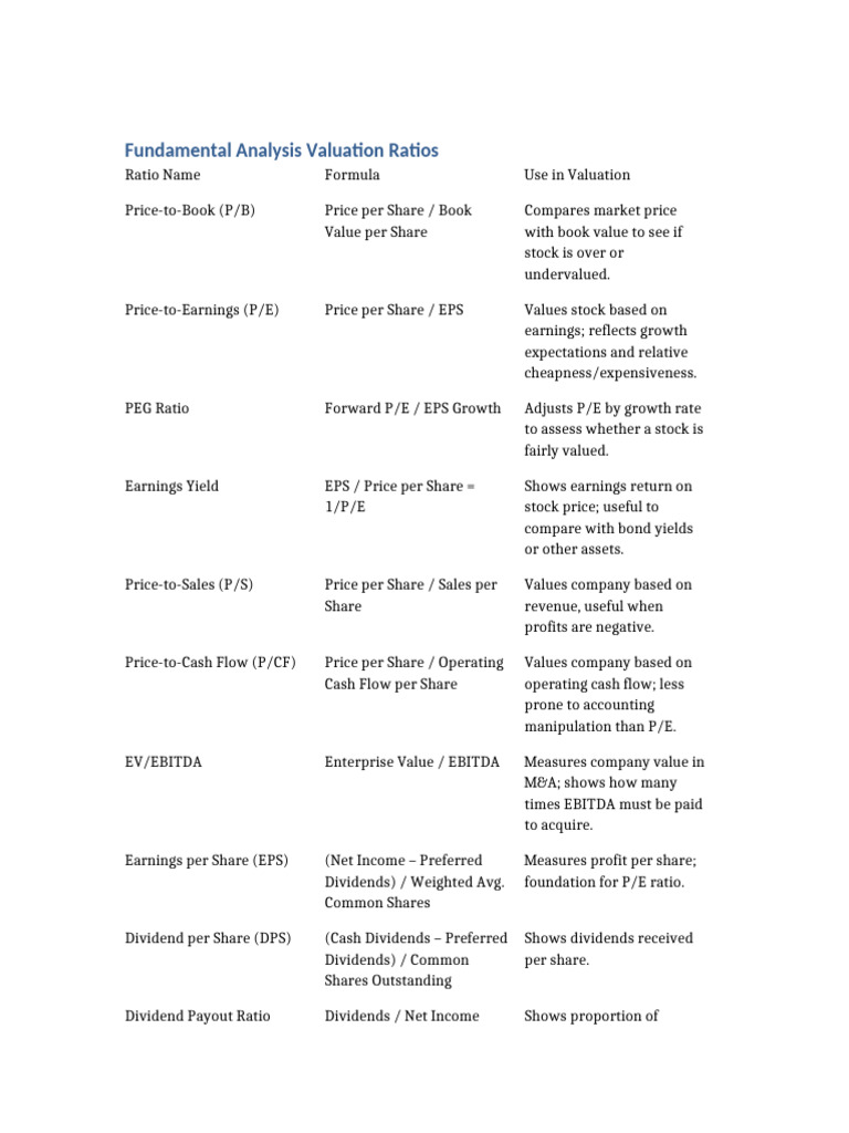 Fundamental Analysis Ratios en | PDF | Dividend | Price–Earnings Ratio