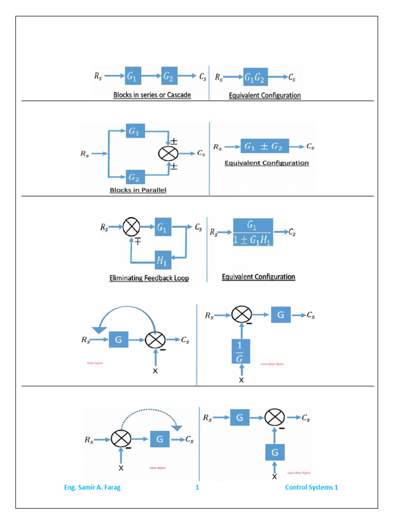 Control Systems 1 Block Diagram Reduction Part 1 | PDF