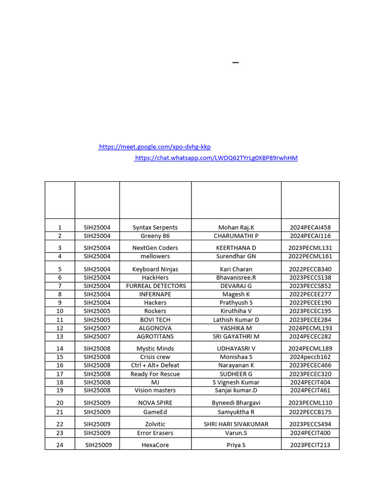 Sih Prelims Panel 7 - Software 2025 | PDF