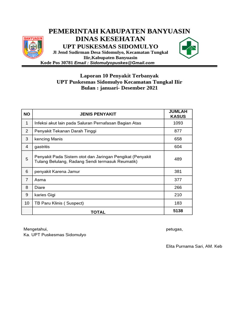 Laporan 10 Penyakit Terbanyak Bulan Januri - Sep 2021 | PDF