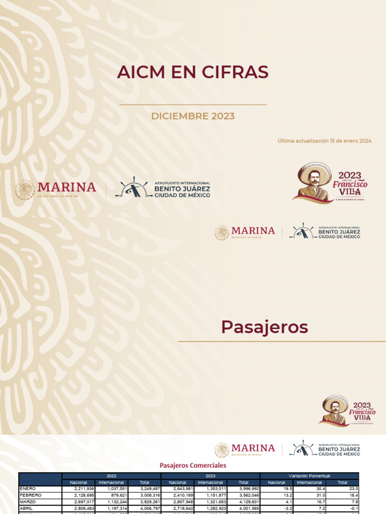 Estadísticas AICM 2023: Pasajeros | PDF