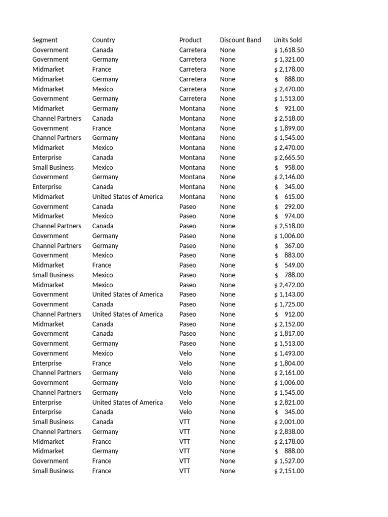 Financial Sample | PDF