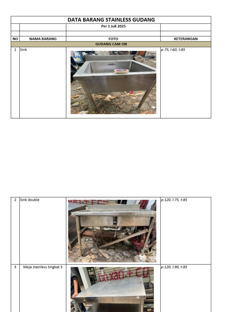 Data Meja Dan Sink Stainless CAM On | PDF