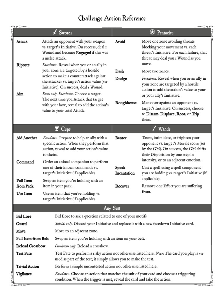 HMTW Challenge Action Reference | PDF