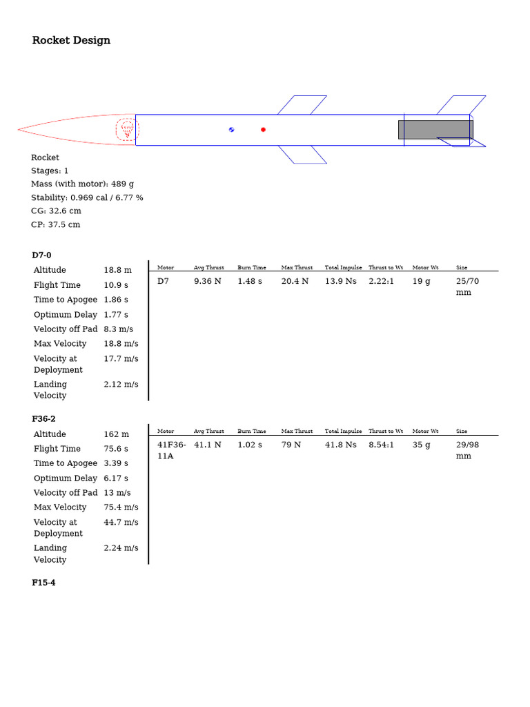 Rocket Design: Motor Avg Thrust Burn Time Max Thrust Total Impulse ...