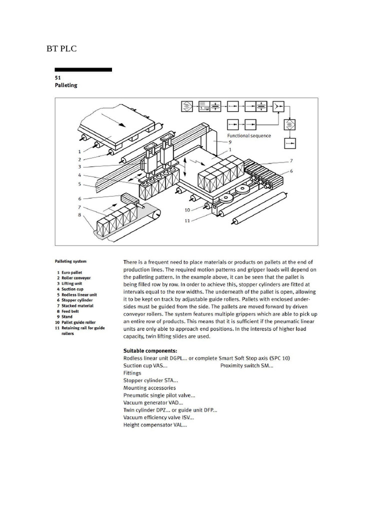 BT PLC Sơ Đ Grafcet | PDF