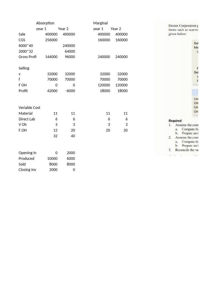 Absorption and Marginal Costing | PDF | Business Economics | Income ...