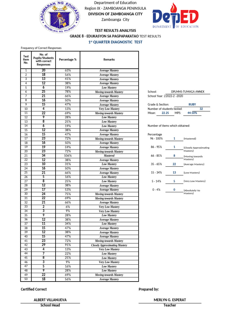 Zamboanga City Diagnostic Test Results | PDF