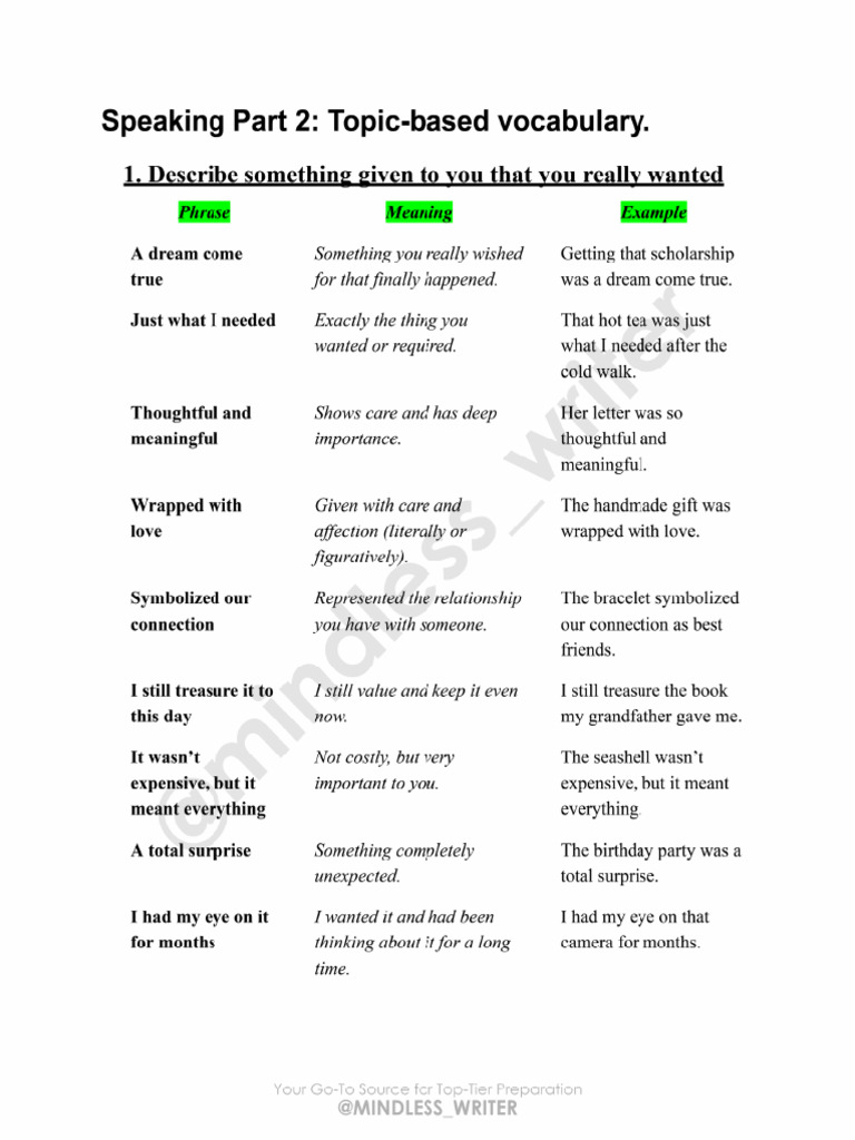 All Part 2 - Topic Vocabulary | PDF