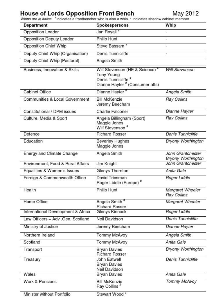 House of Lords Opposition Front Bench: Department Spokespersons Whip ...