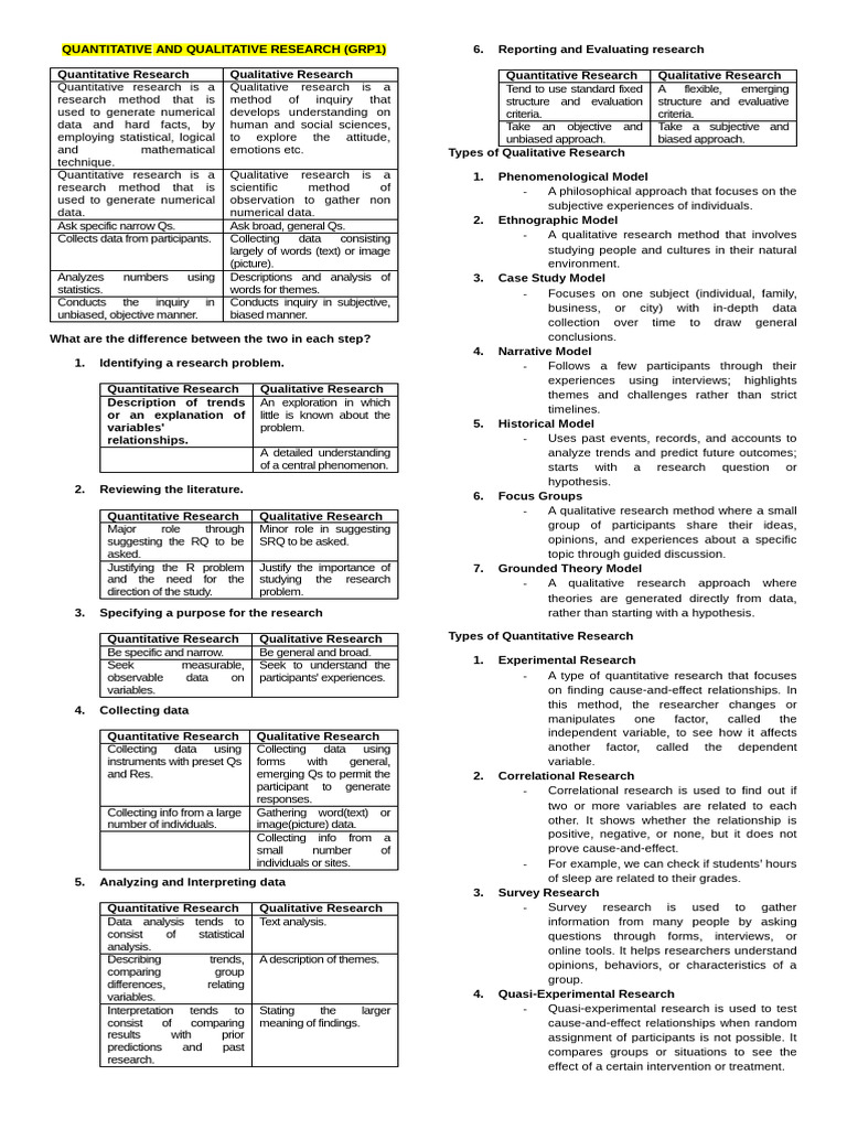 Reviewer Research (Midterms) | PDF | Quantitative Research | Methodology