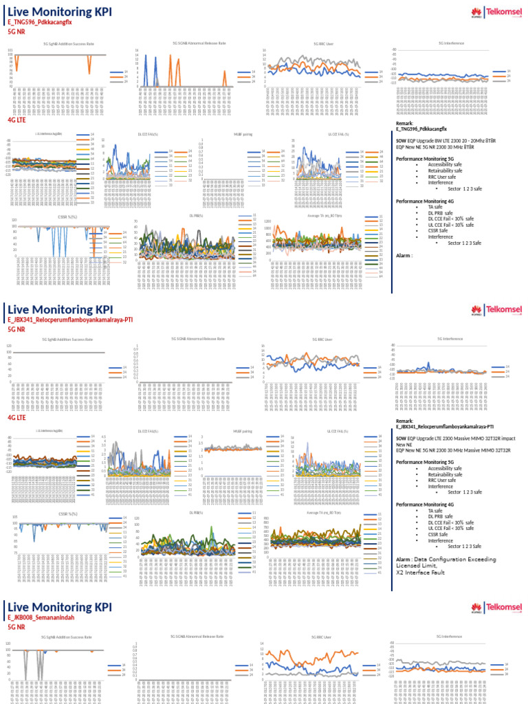 5G and 4G Performance Monitoring Report | PDF | Radio Technology ...