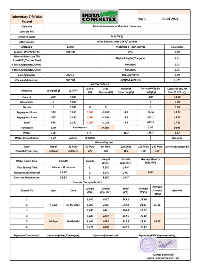 Concrete Trial Mix Record Analysis | PDF | Concrete | Building Technology