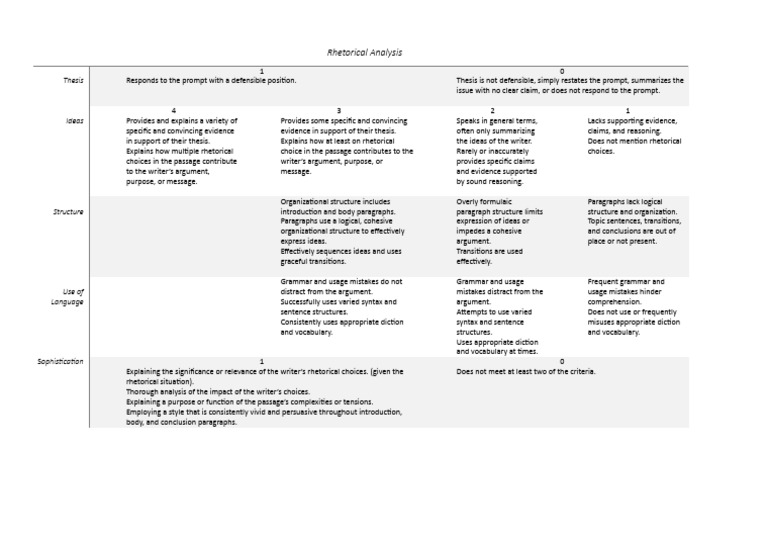 Rhetorical Analysis Grading Criteria | PDF | Rhetoric | Argument