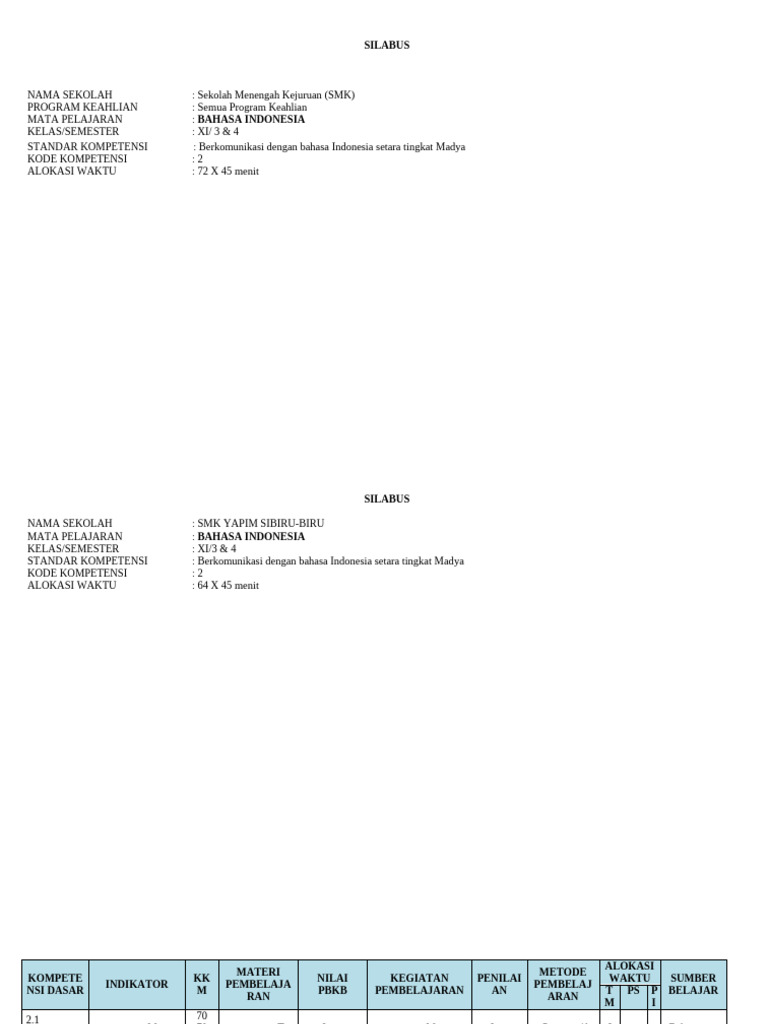 Silabus Bhs Ind Xi Berkarakter 2011 | PDF