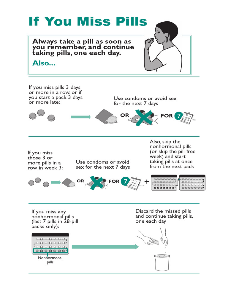 If You Miss A Pill - 2 | PDF