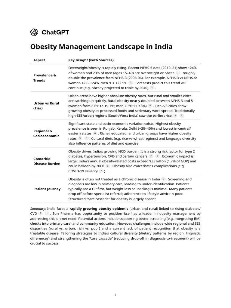 Obesity Management in India: Key Insights | PDF | Obesity | Weight Loss