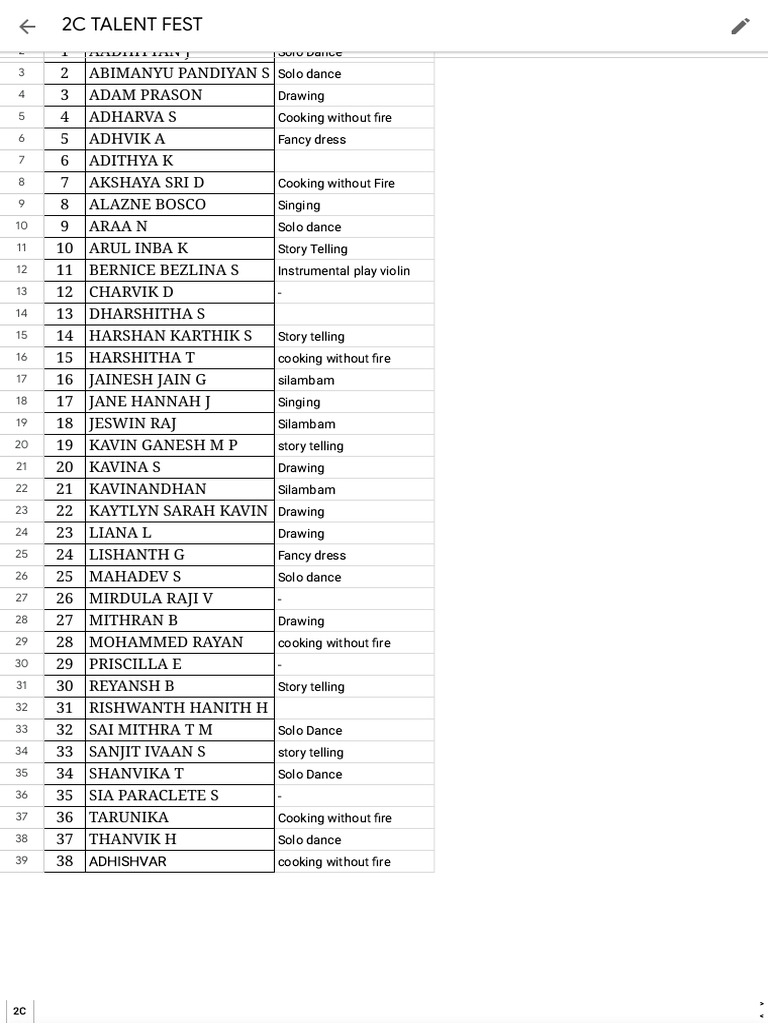 2C Talent Fest Participant List | PDF