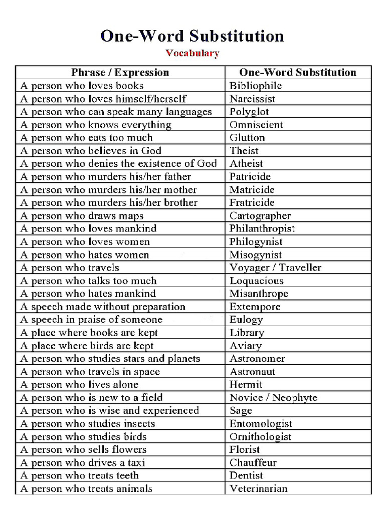 General Knowledge | PDF