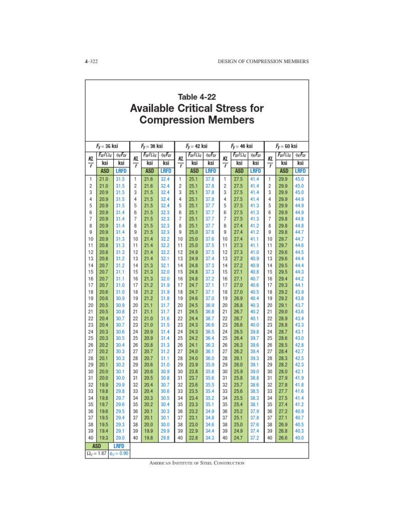 Table 4-22 | PDF