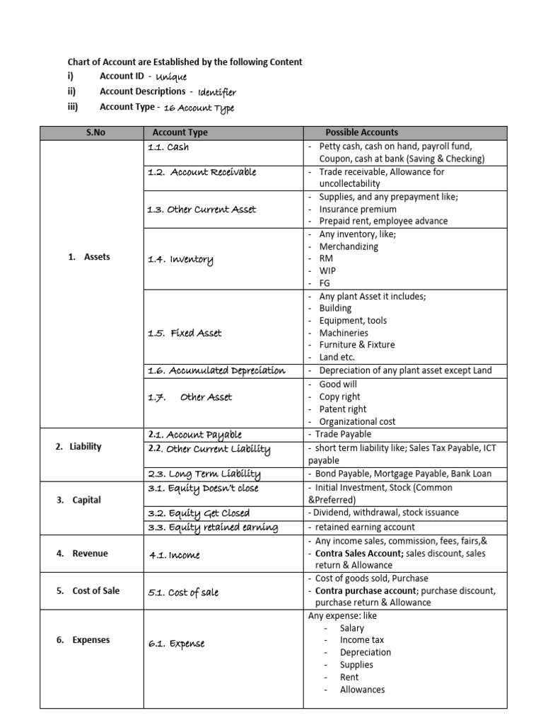 Peachtree Accounting Chart of Accounts | PDF | Expense | Fixed Asset