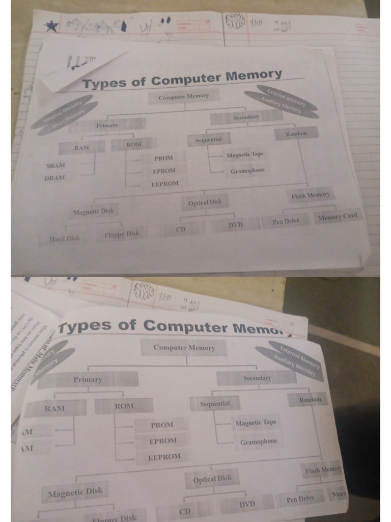 Memory Hierarchy | PDF