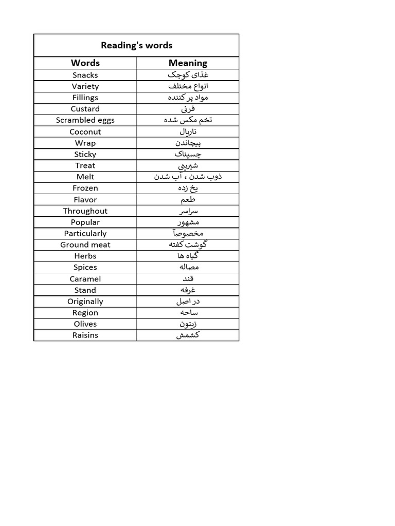 Reading's Words Unit 5 | PDF