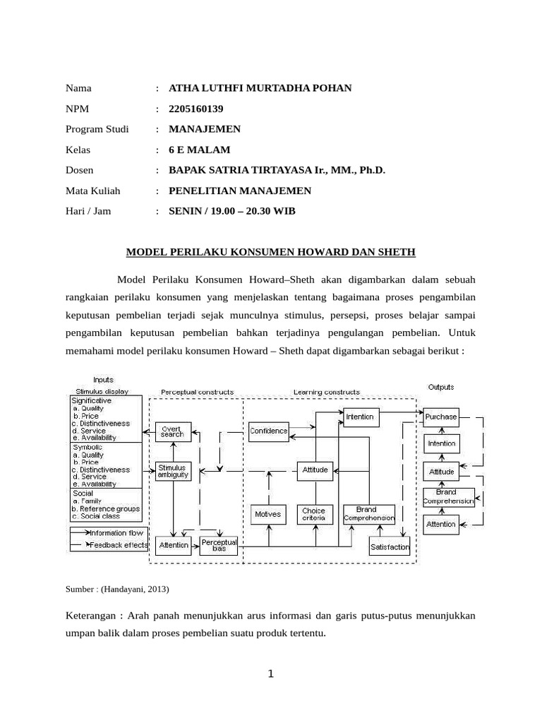 Model Perilaku Konsumen Howard-Sheth | PDF
