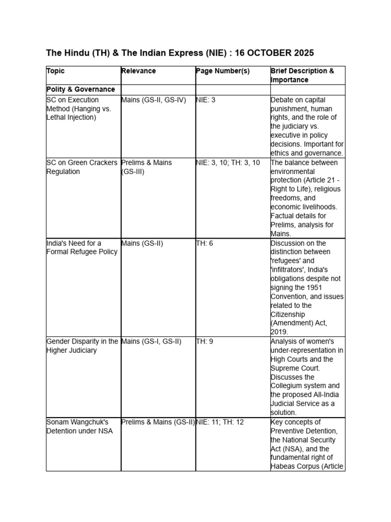 Prepare A Chart of Important Topics Relevance For ... | PDF ...