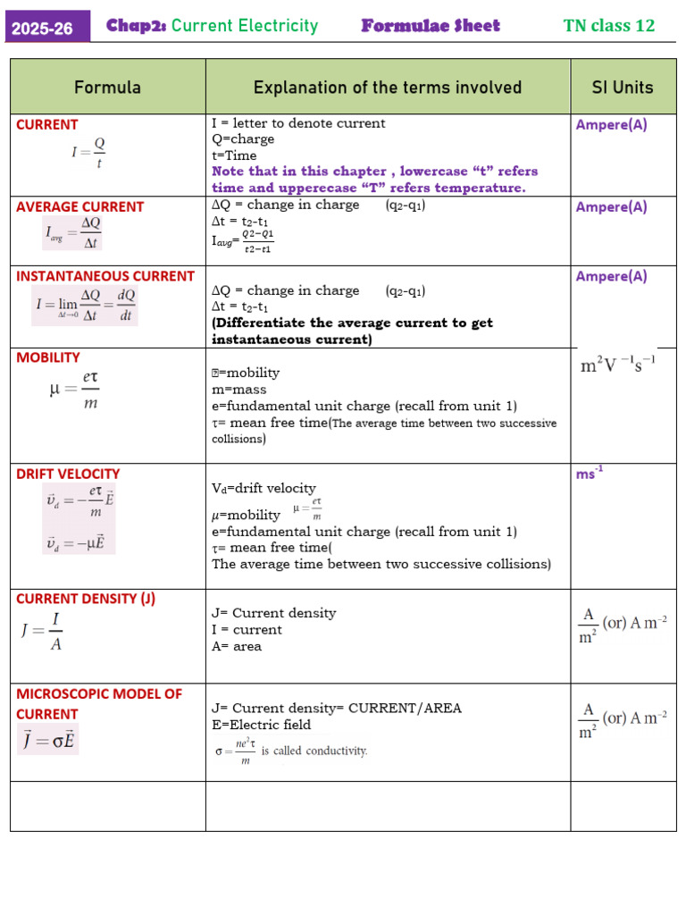 CURRENT ELECTRICITY and Duall Particle of Nature For TN Class 12 ...
