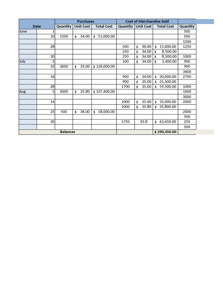 Tugas Aka 7 | PDF