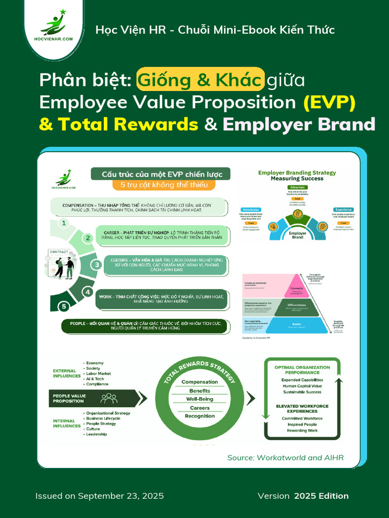 EVP+Total Rewards+employer Brand | PDF