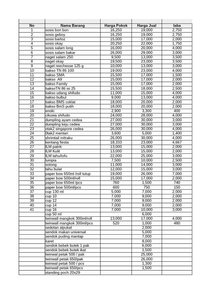 Laporan Stock Opname Barang Harian Toko Oki | PDF