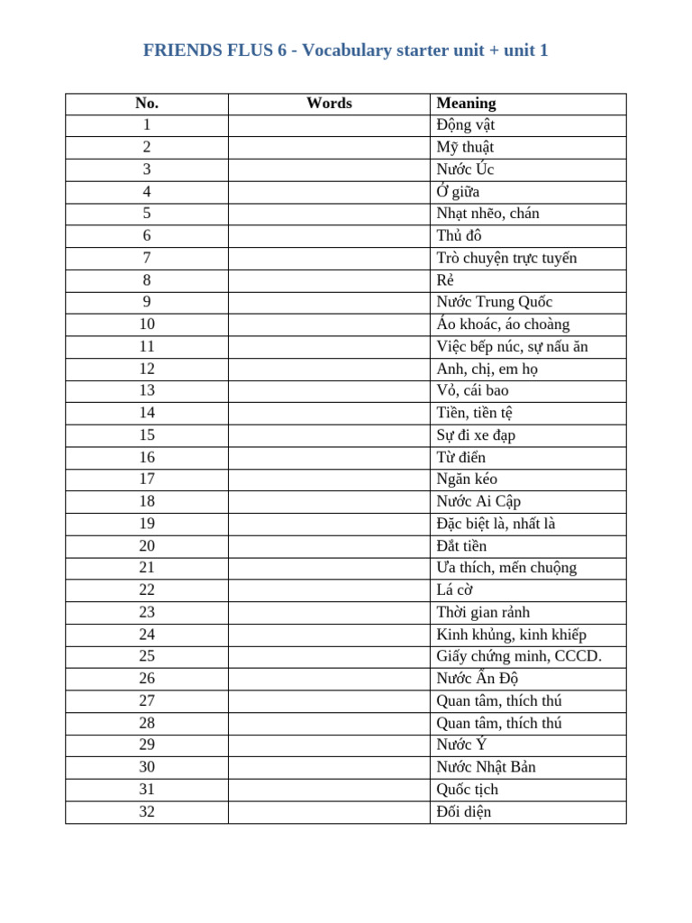 Vocab - Starter + Unit 1 | PDF