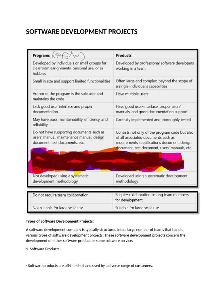 Software Development Projects | PDF
