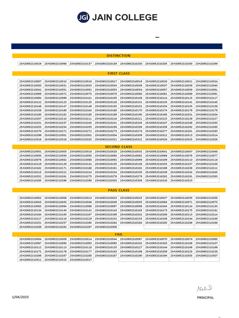Jayanagar I PUC Science Results 2025 | PDF | Higher Education ...