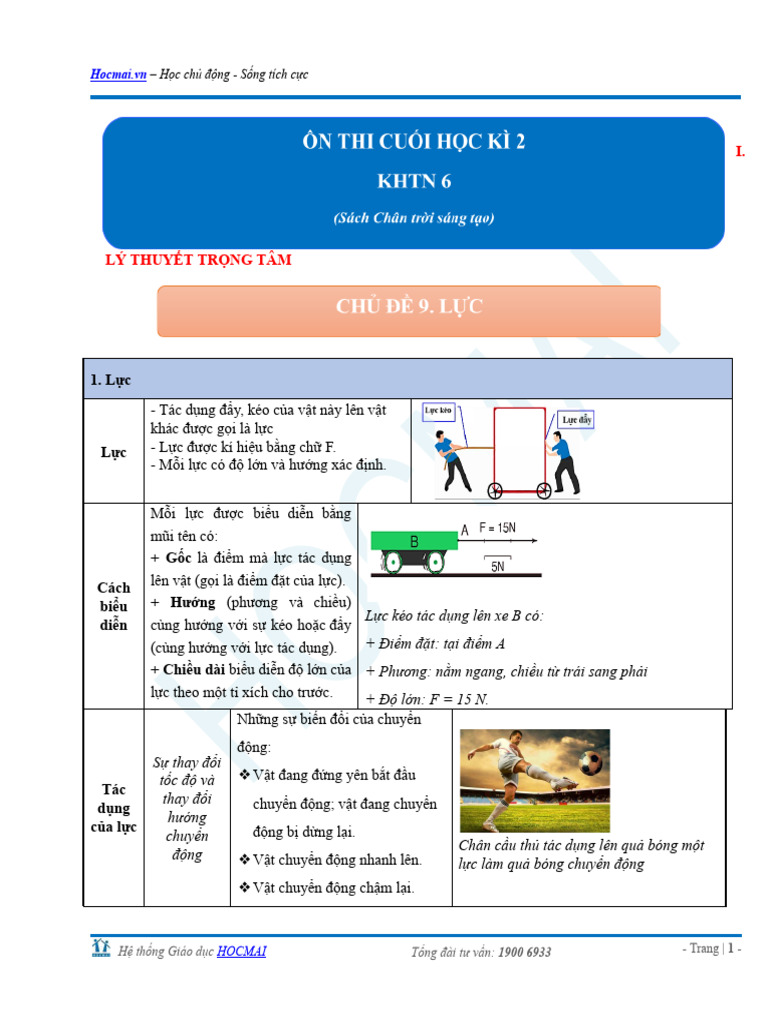 VL6 - O n Ta p Cuo i HK2 Va t Li 6 Cha n Tro i Sa Ng Ta o.docx | PDF