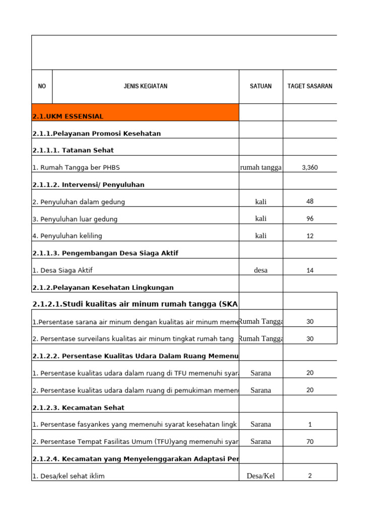Tabel Pengumpulan Data PKP Upt Puskesmas Pulau Kijang Tahun 2025 | PDF