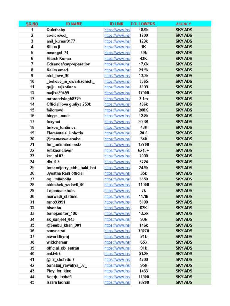 4TH Week Final List | PDF