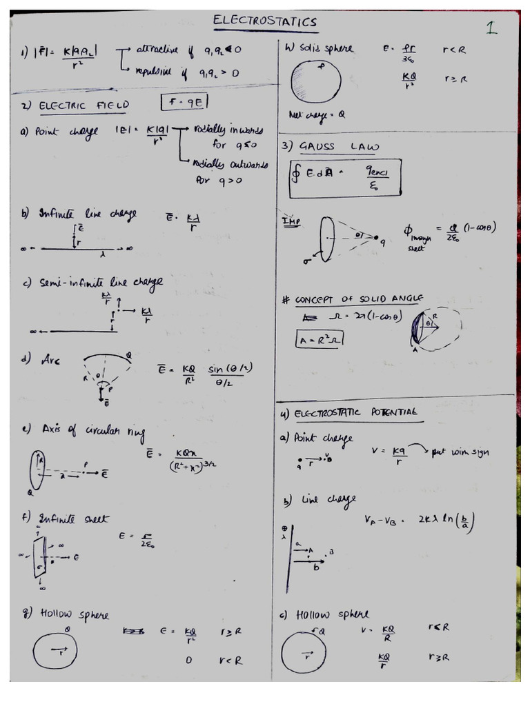 Physics Class 12 Short Notes | PDF