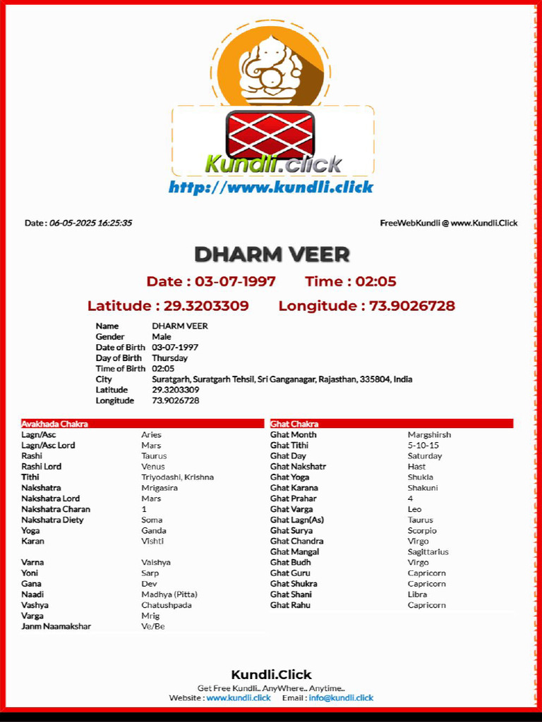 Free Kundli | PDF