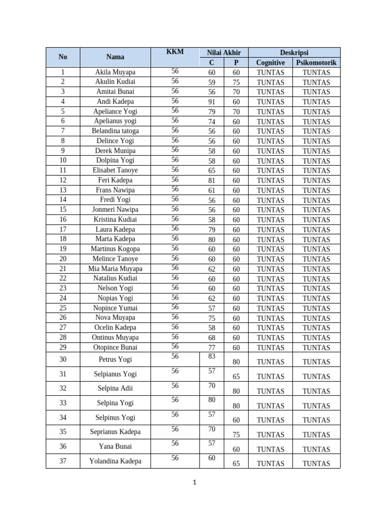 Nilai MTK KLS 9 | PDF