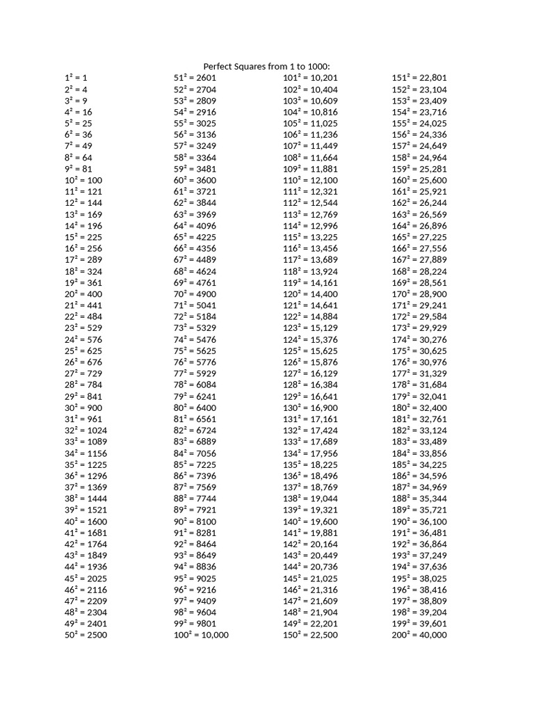 Perfect Squares From 1 To 1000 | PDF