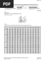 Equal Angle Section Table | PDF | Space | Geometric Measurement