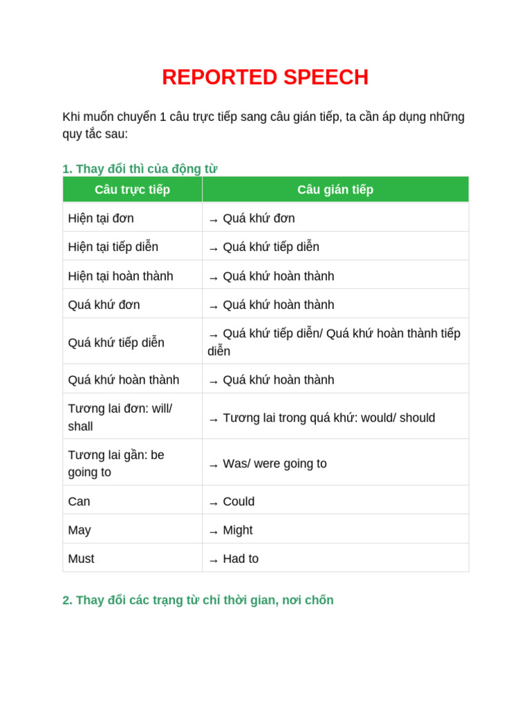 Reported Speech Rules and Exercises | PDF