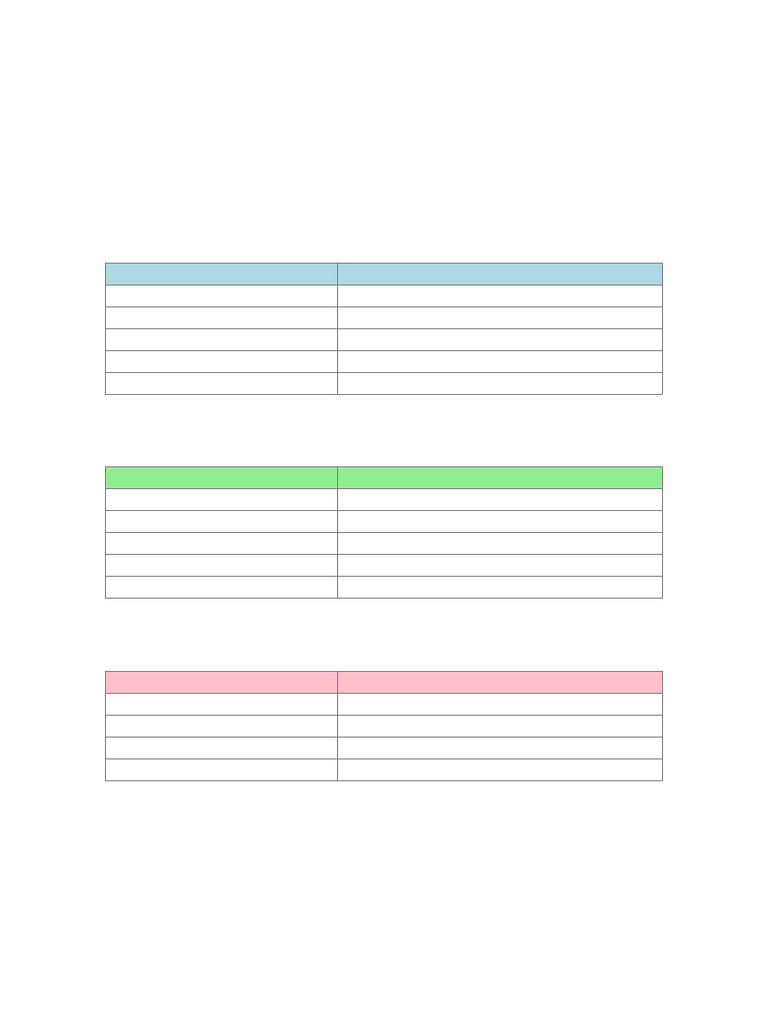 Class 12 Chemistry Quick Formula Reaction Sheet 2025 26 | PDF