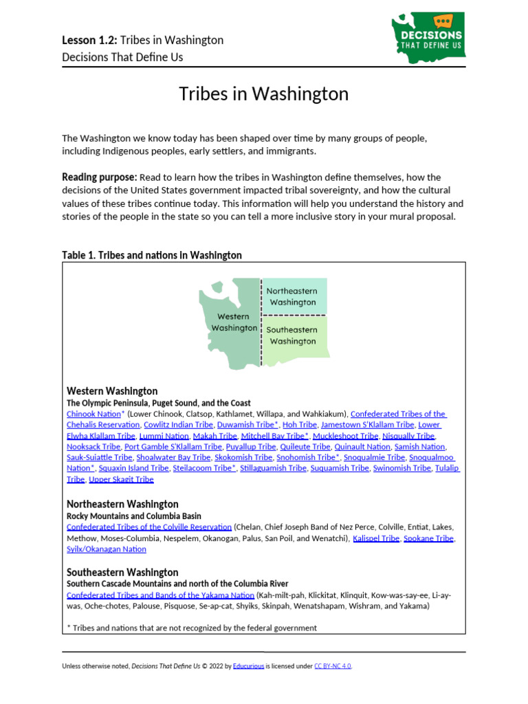 Tribes of Washington: Identity & History | PDF | Washington (State ...
