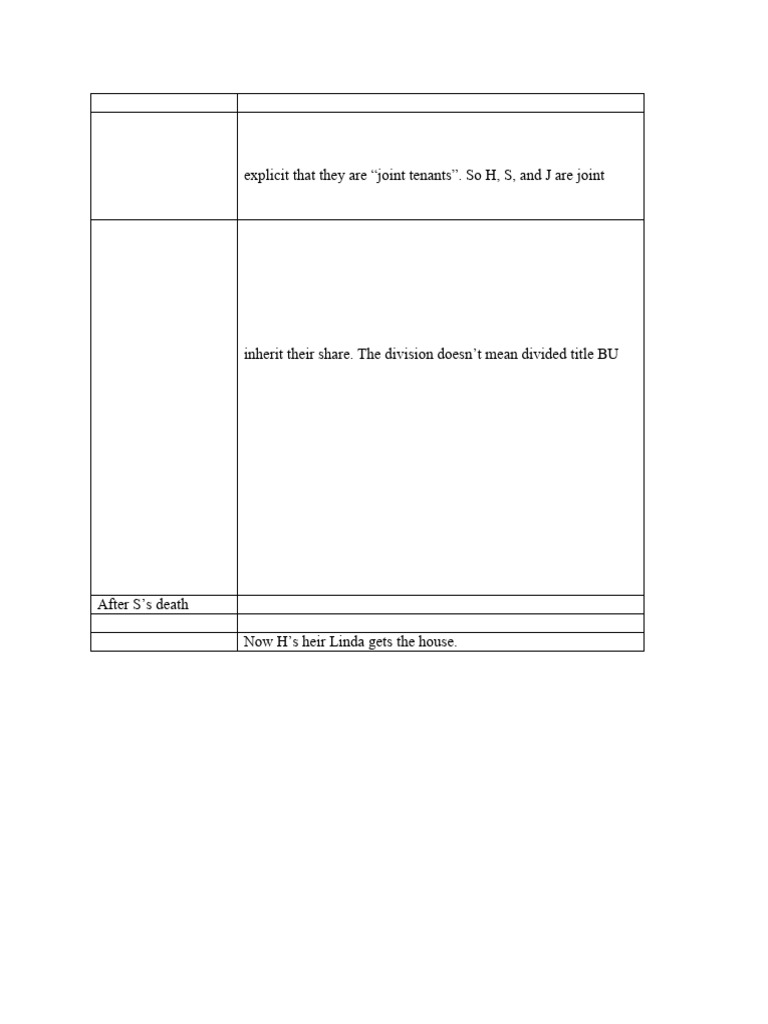 Joint Tenancy and Property Ownership Issues | PDF