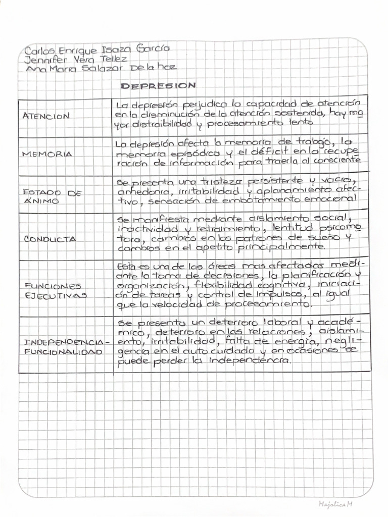 Cuadro Comparativo. Jennifer Vera, Ana Salazar y Carlos Isaza | PDF
