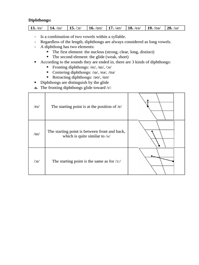 Understanding Fronting Diphthongs | PDF